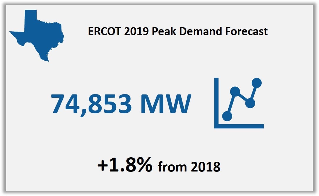 Why Peak Forecasting Is Critical Thg Energy Solutions