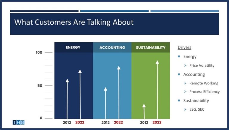 GHG Reporting and Compliance | THG Energy Solutions